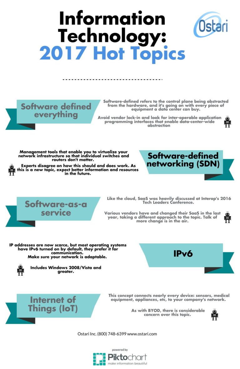 2017 Hot Topics | Ostari, Inc.