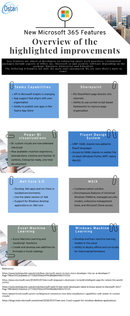 New Microsoft 365 features are in support of developers